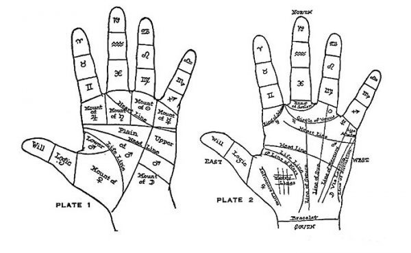 Astro-Chirology - Societas Rosicruciana in America®